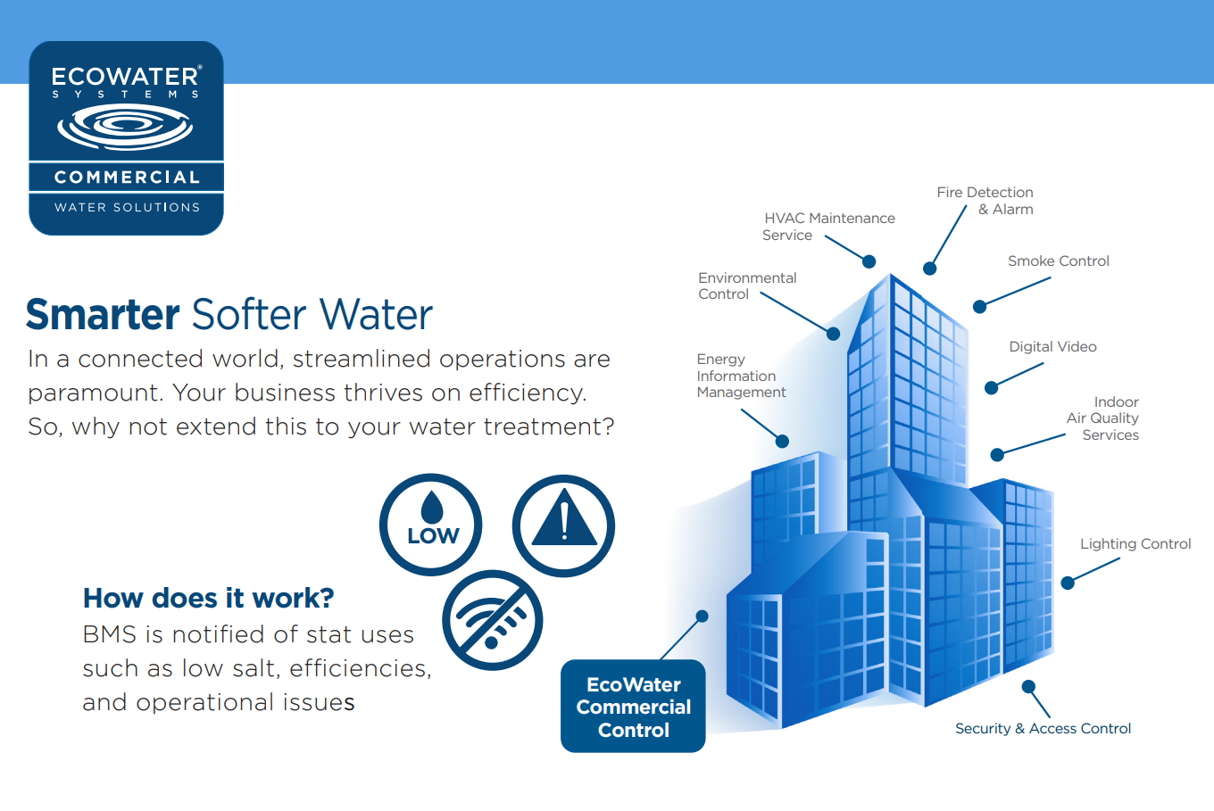 EcoWater Transforms Commercial Water Treatment Management with BMS ...